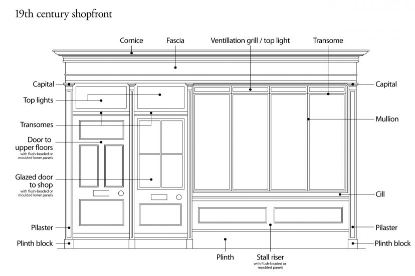 Shopfronts – Introduction — Seven Dials in Covent Garden Public Realm Study